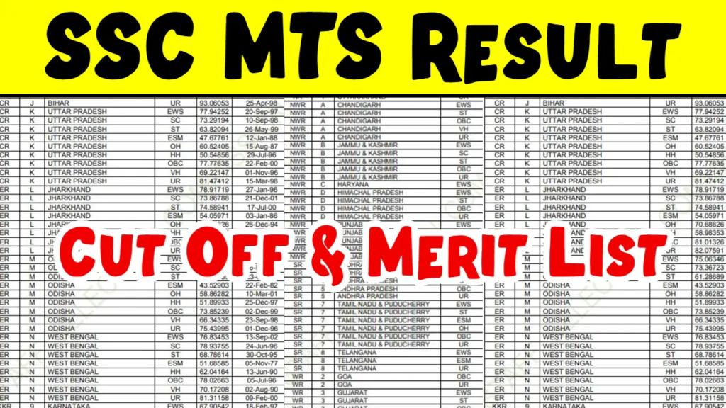 SSC MTS Result 2024: How to Check, Expected Date, and Other Important ...